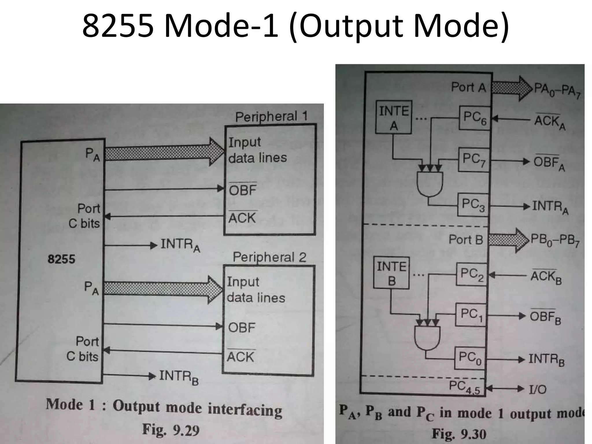 8255 mode 1 & 2 | PPTX