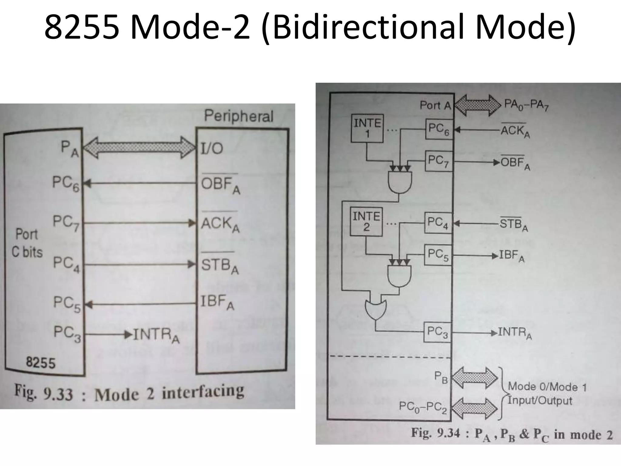 8255 mode 1 & 2 | PPTX