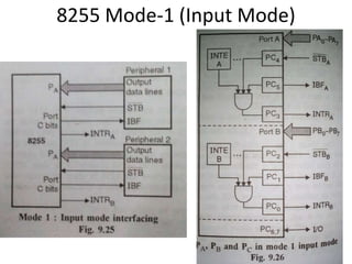 8255 mode 1 & 2 | PPTX