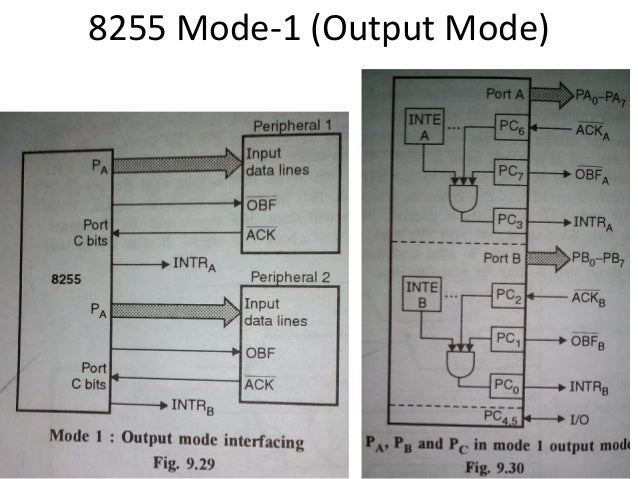 8255 mode 1 & 2
