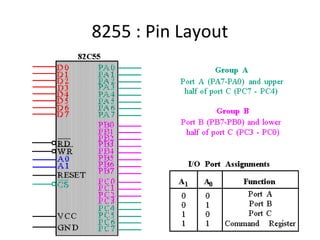 8255 ppi | PPT