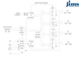 8255 PPI (programmable Peripheral Interface) mode 0 | PPT