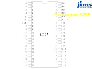 8255 PPI (programmable Peripheral Interface) mode 0 | PPT