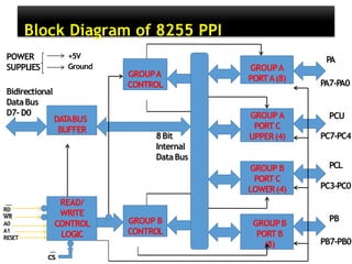 8255 PPI or parallel interface | PPTX