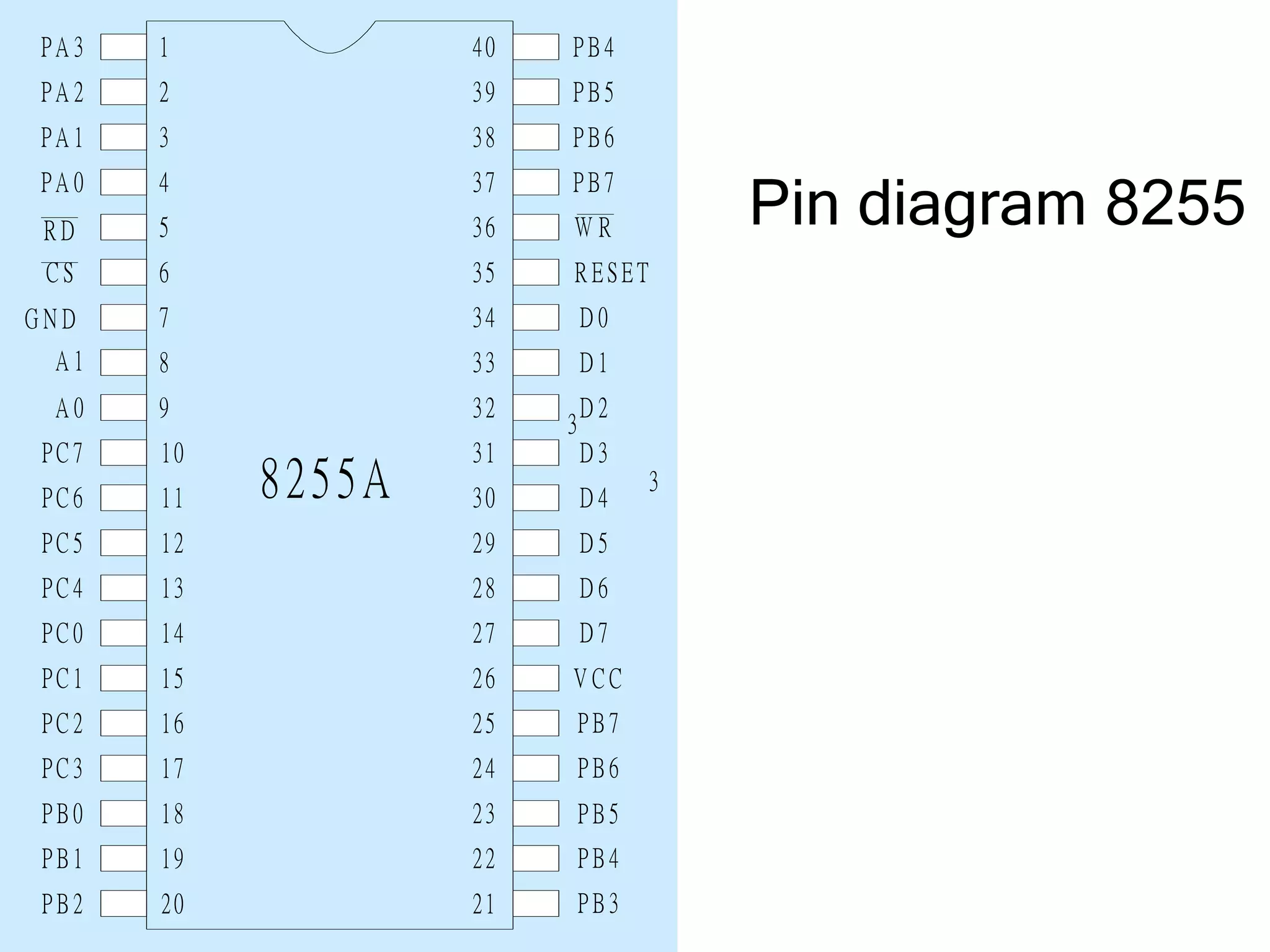 8255 presentaion.ppt