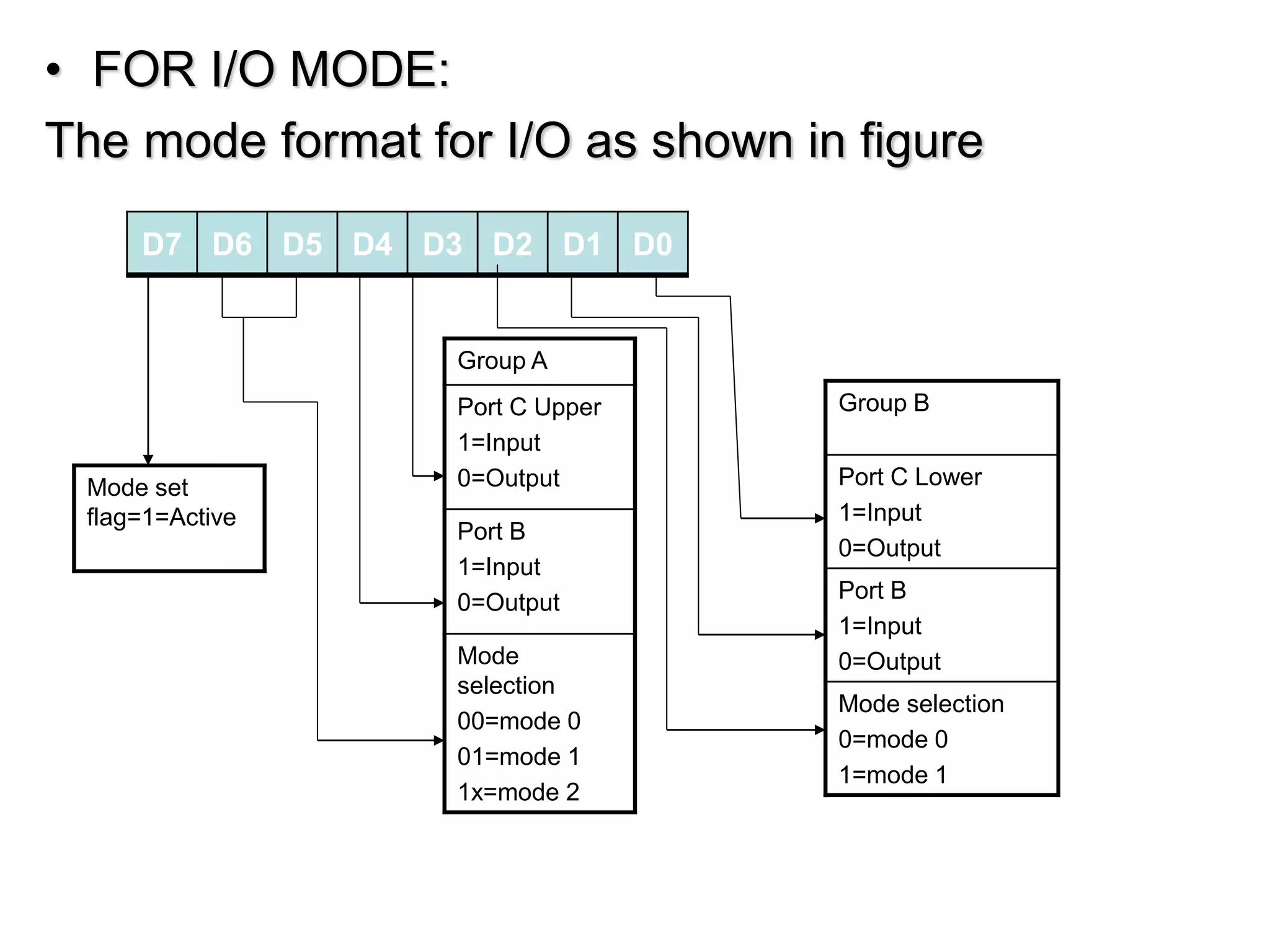 8255 presentaion.ppt