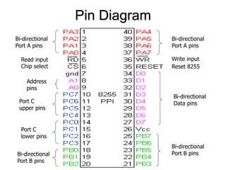 8255 presentaion.ppt