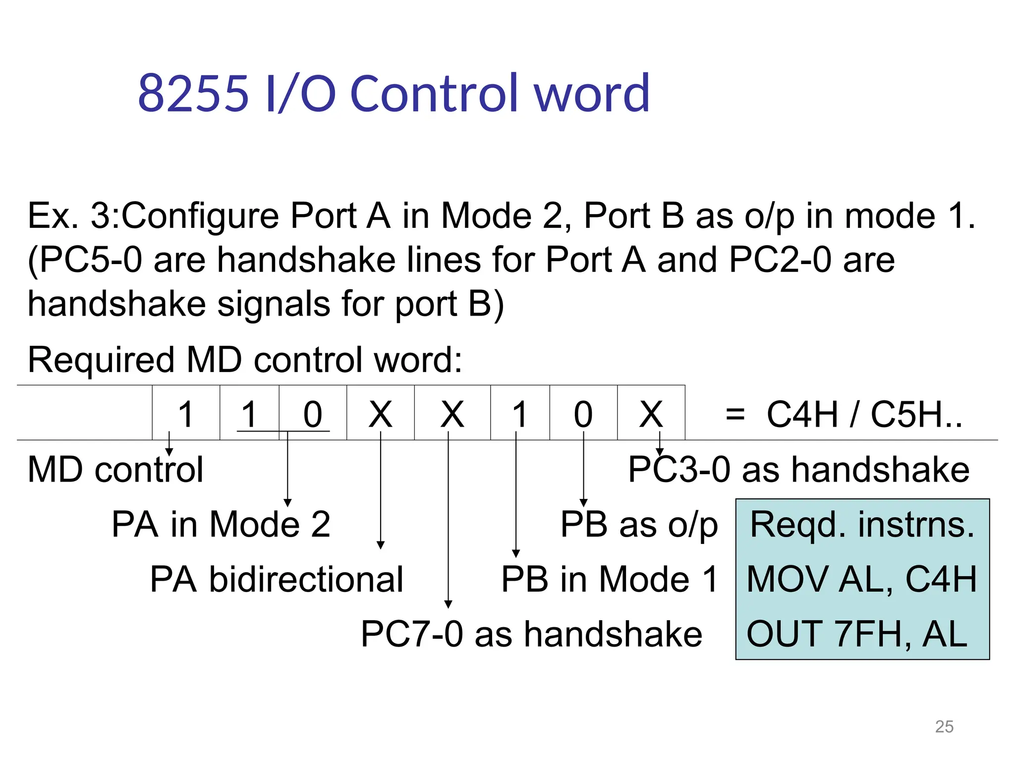8255presentaion-Revanth basic ppi for mpmc.ppt