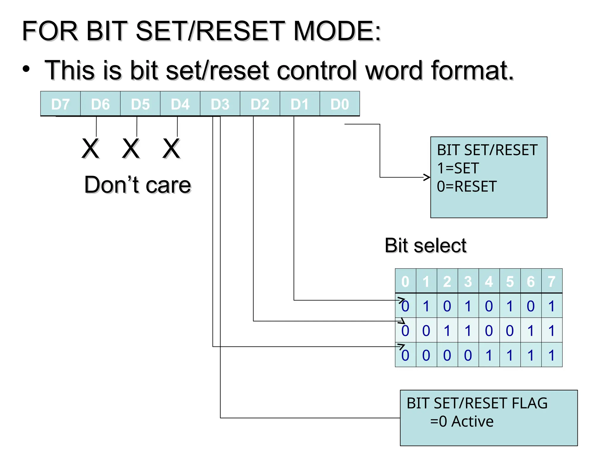 8255presentaion-Revanth basic ppi for mpmc.ppt