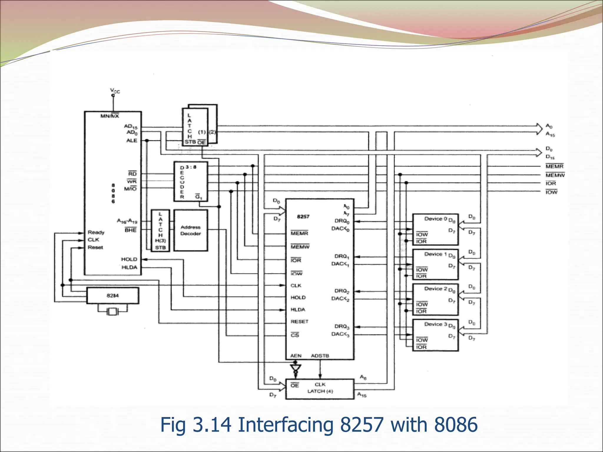 8257 interfacing 2 in microprocessor for btech students | PPT