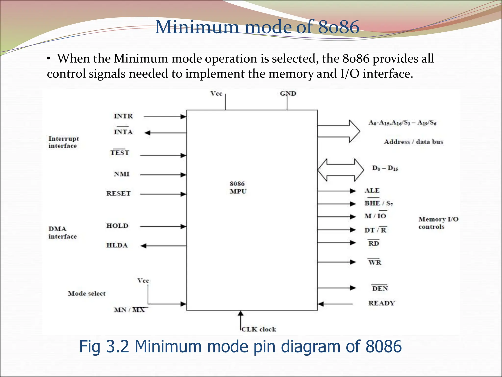 8257 interfacing 2 in microprocessor for btech students | PPT