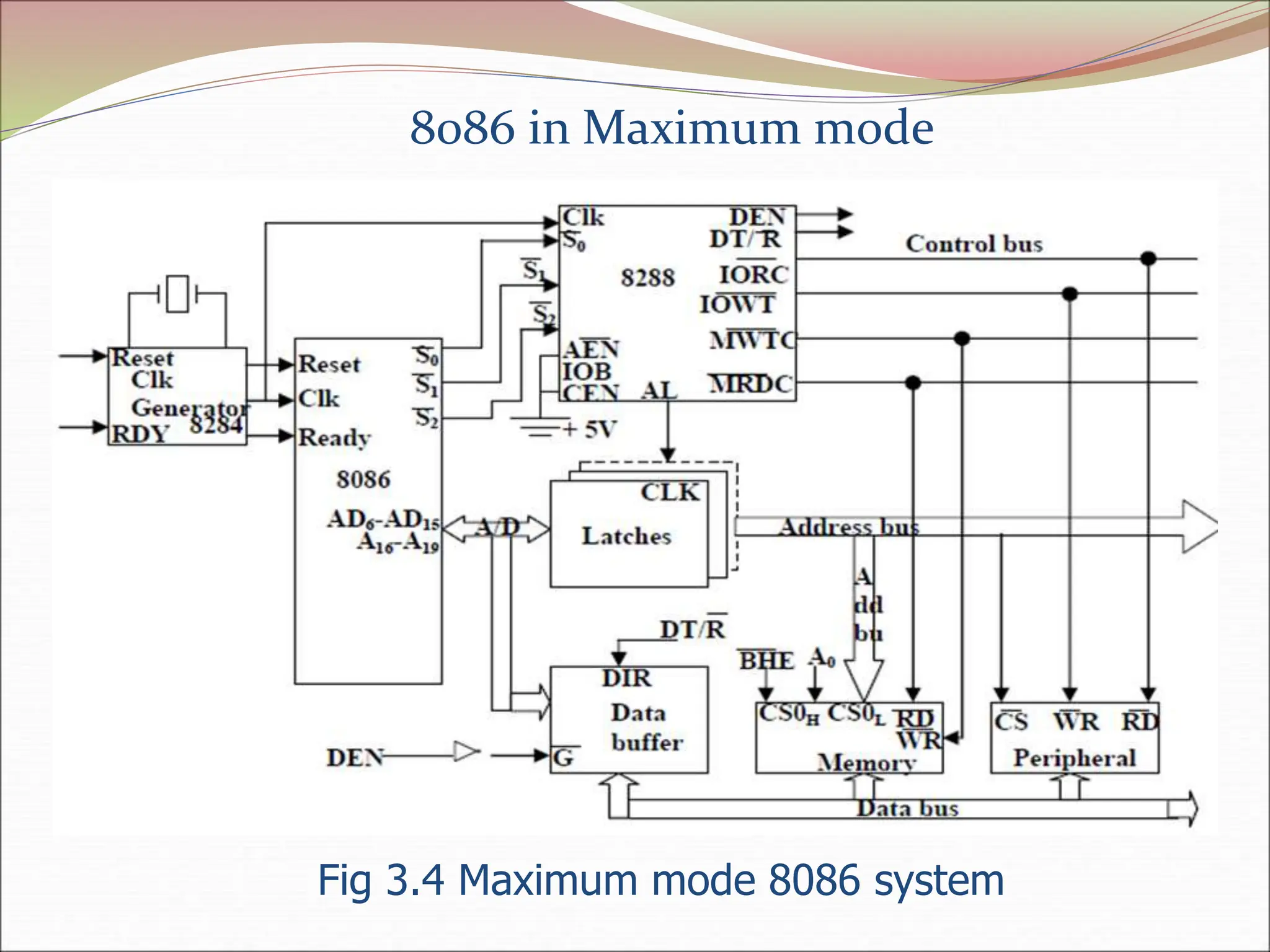8257 interfacing 2 in microprocessor for btech students | PPT