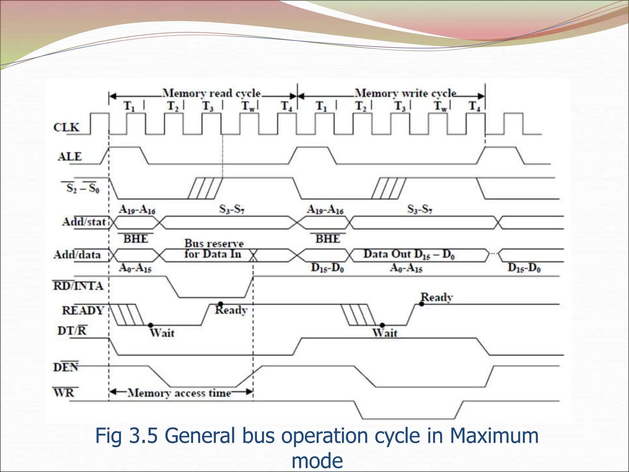 8257 interfacing 2 in microprocessor for btech students | PPT | Data ...