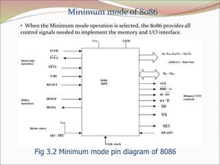8257 interfacing 2 in microprocessor for btech students | PPT | Data Storage and Warehousing ...