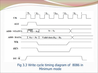 8257 interfacing 2 in microprocessor for btech students | PPT