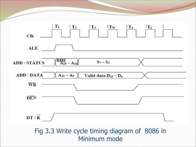8257 interfacing 2 in microprocessor for btech students | PPT | Data ...