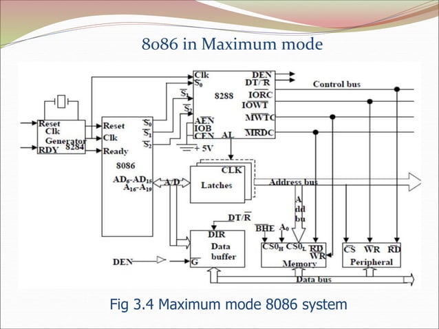 8257 interfacing 2 in microprocessor for btech students | PPT | Data ...