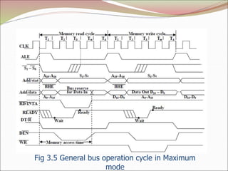 8257 interfacing 2 in microprocessor for btech students | PPT | Data Storage and Warehousing ...