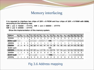8257 interfacing 2 in microprocessor for btech students | PPT | Data ...