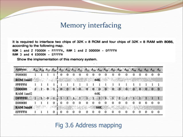 8257 interfacing 2 in microprocessor for btech students | PPT | Data ...