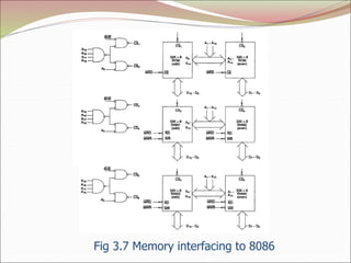 8257 interfacing 2 in microprocessor for btech students | PPT | Data Storage and Warehousing ...