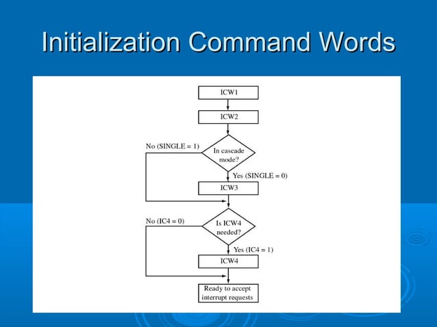8259 | PPT | Operating Systems | Computer Software and Applications