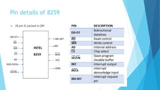 Intel 8259 - Programmable Interrupt Controller | PPTX