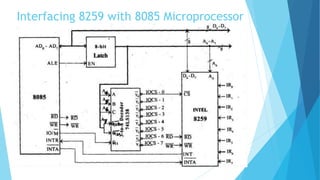 Intel 8259 - Programmable Interrupt Controller | PPTX