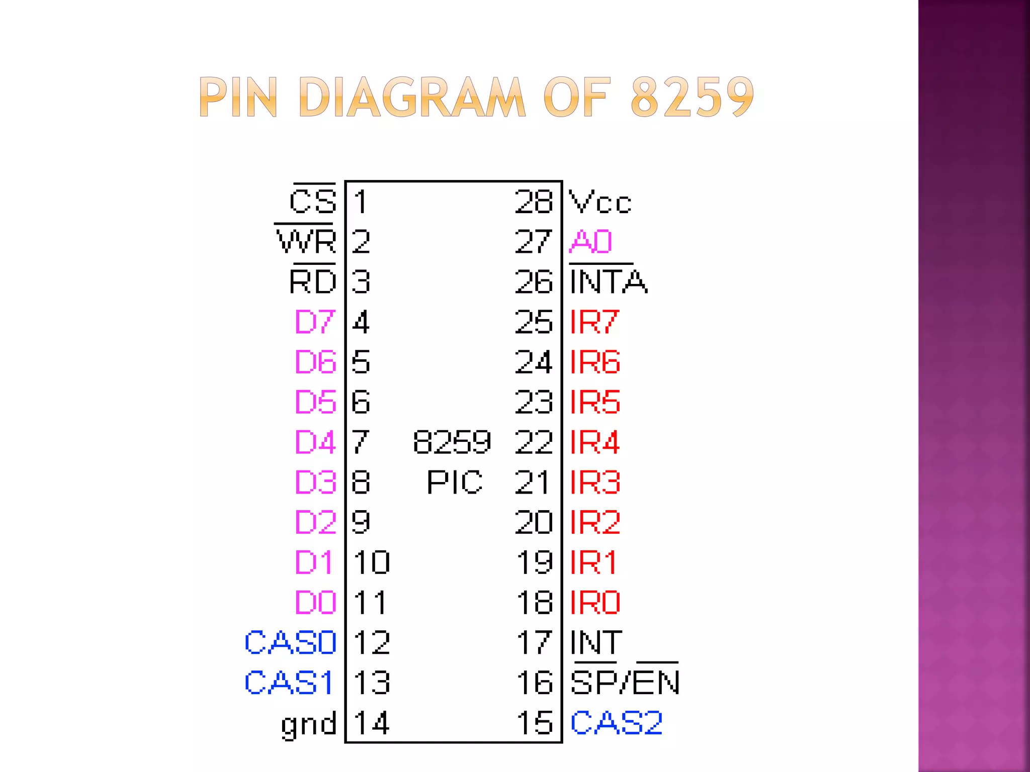 8259 Programmable Interrupt Controller | PDF