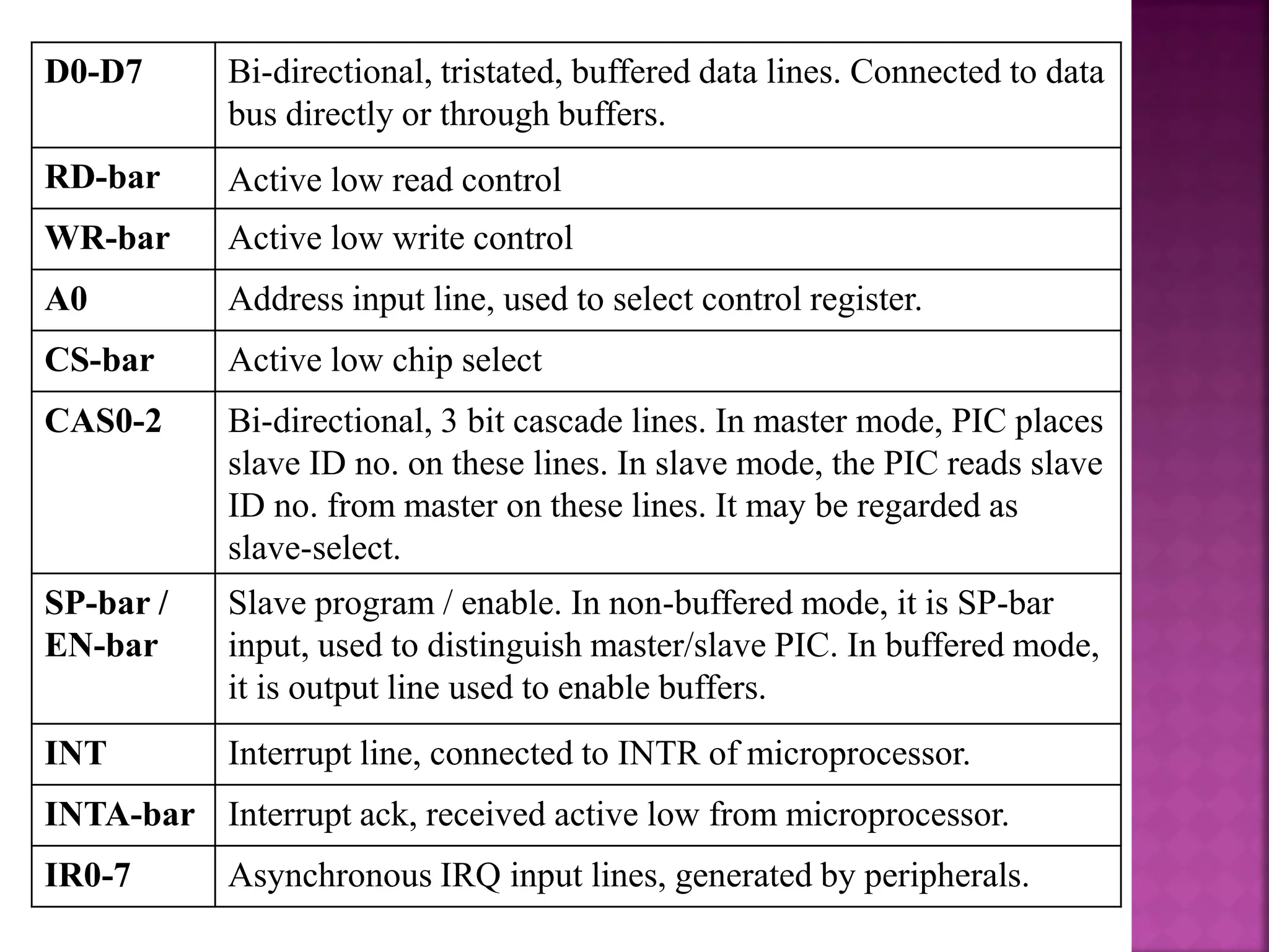 8259 Programmable Interrupt Controller Pdf