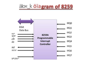8259 Programmable Interrupt Controller.pptx