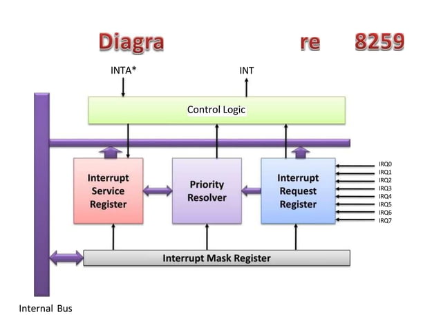 8259 Programmable Interrupt Controller.pptx