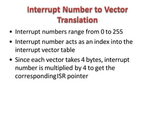 8259 Programmable Interrupt Controller.pptx