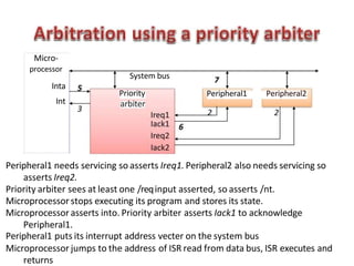 8259 Programmable Interrupt Controller.pptx