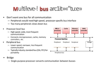8259 Programmable Interrupt Controller.pptx