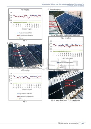 Soiling Losses | PDF