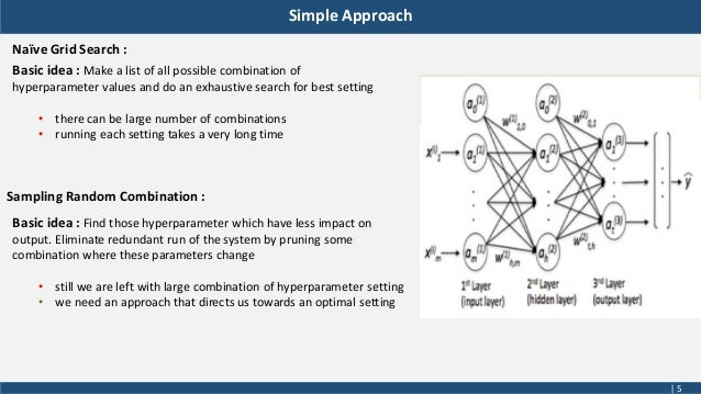 Practical Bayesian Optimization Of Machine Learning Algorithms Ver2