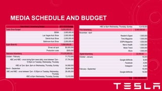 Final Campaign Presentation_kswearingen | PPTX