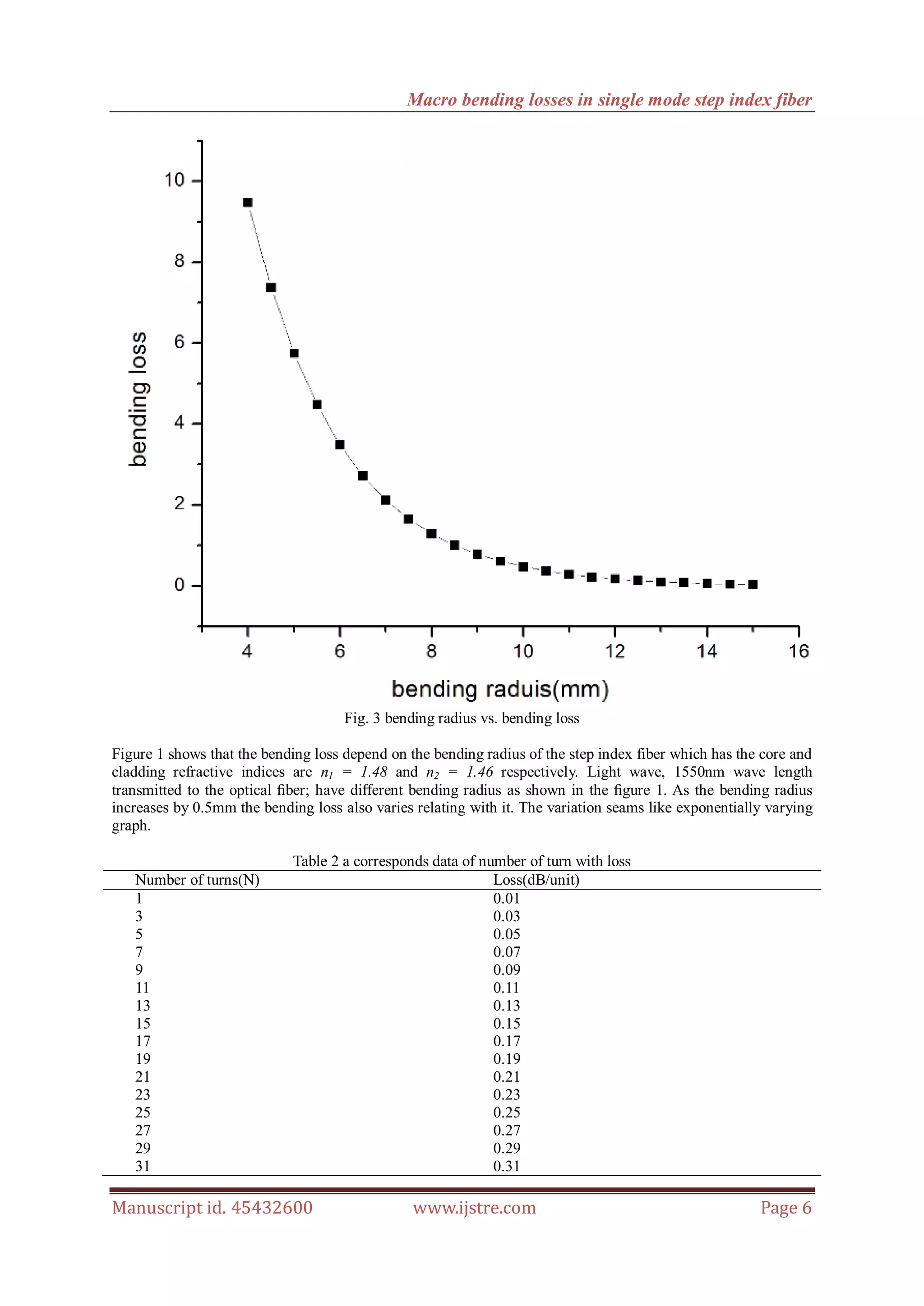 Macro Bending Losses in Single Mode Step Index Fiber | PDF