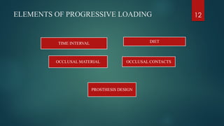 826869392-LOADING-PROTOCOLS-IN-IMPLANTS-ppt.pptx