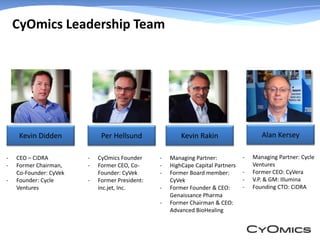 CyOmics_Model | PPT