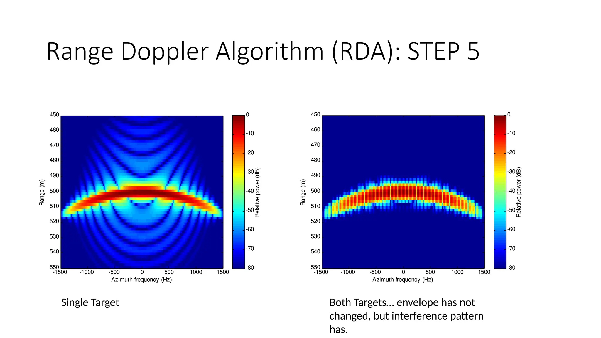826_SAR_Processing_Algorithms_Overview-F15.pptx | Physics | Science