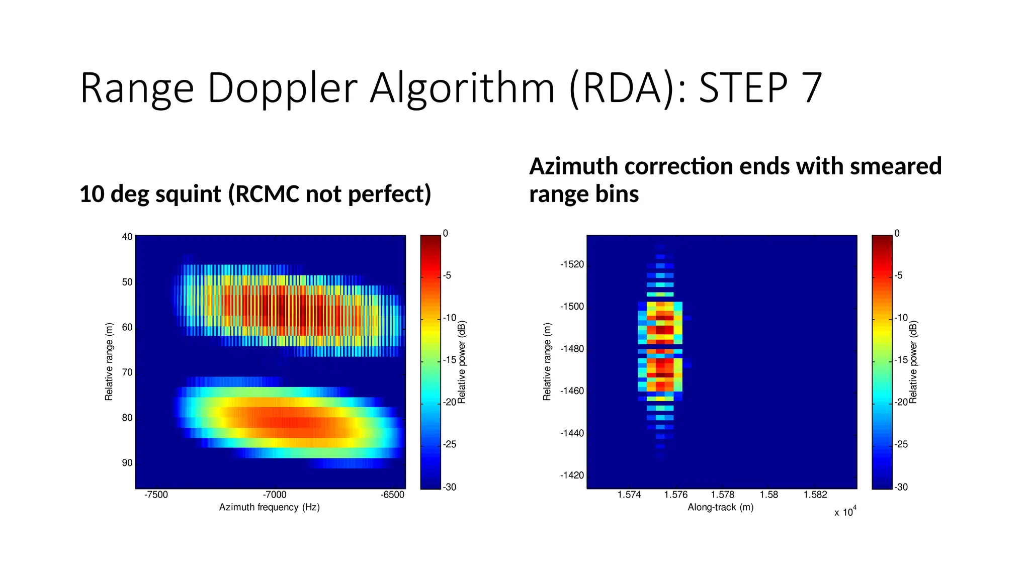 826_SAR_Processing_Algorithms_Overview-F15.pptx