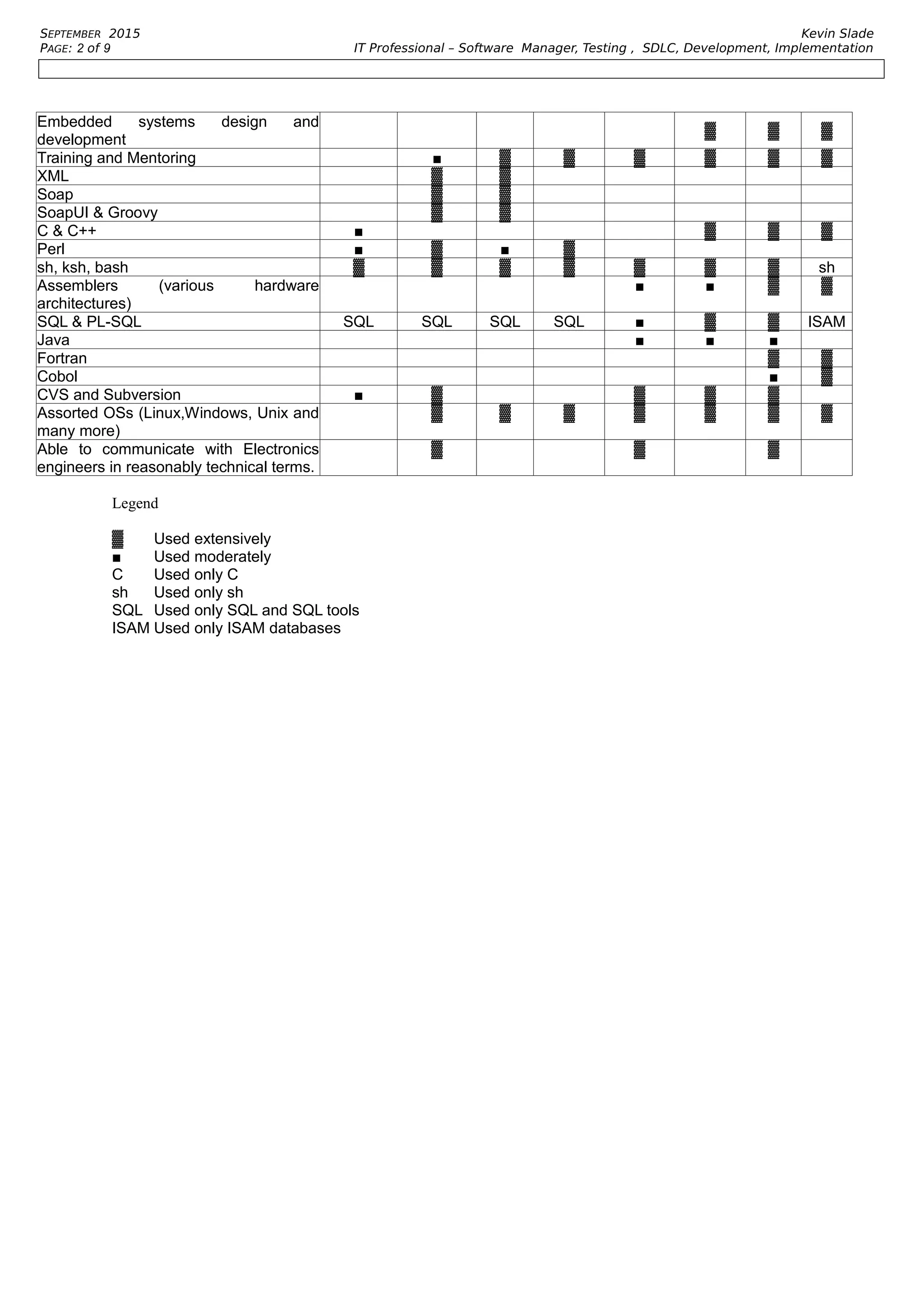 Kevin Slade - CV | PDF
