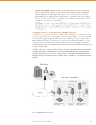 Secure PIN Management How to Issue and Change PINs Securely over the ...