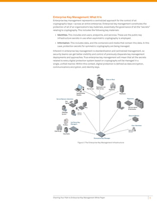 Charting Your Path to Enterprise Key Management | PDF