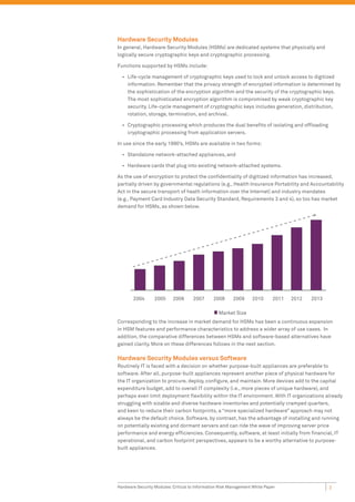 Hardware Security Modules: Critical to Information Risk Management | PDF