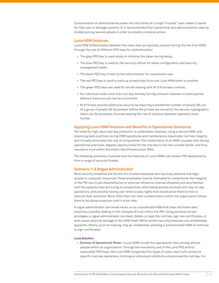Introduction to PKI & SafeNet Luna Hardware Security Modules with ...