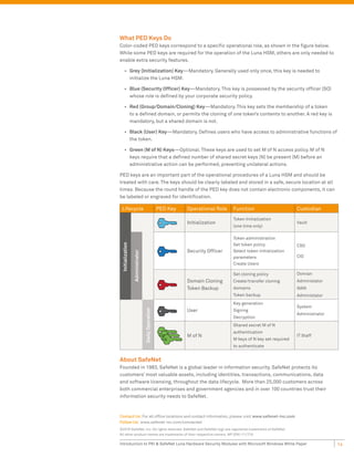 Introduction to PKI & SafeNet Luna Hardware Security Modules with ...