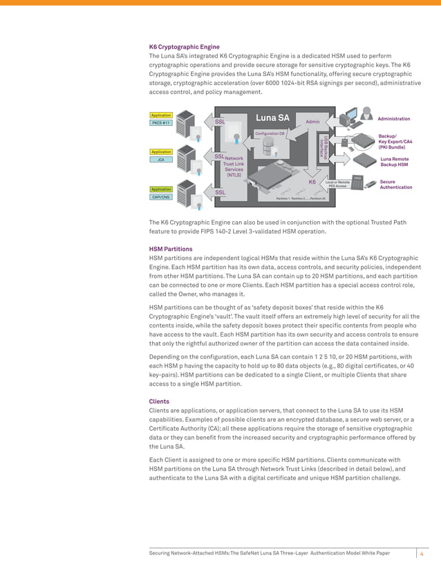 Securing Network-Attached HSMs: The SafeNet Luna SA Three-Layer ...